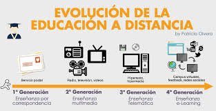 TITULO DE LA LINEA DE TIEMPO